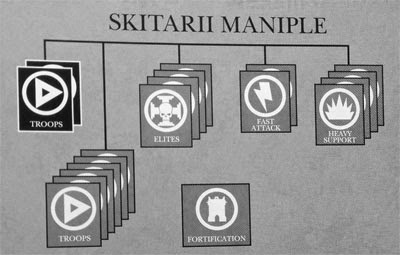 Brush Wizard: Skitarii Battle Maniple Fully Assembled!