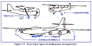 Landing Gear