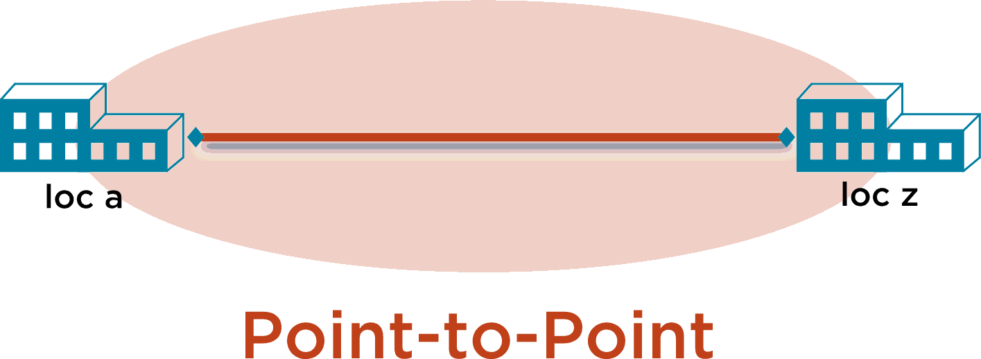 Fiber Optic | RioBlogger