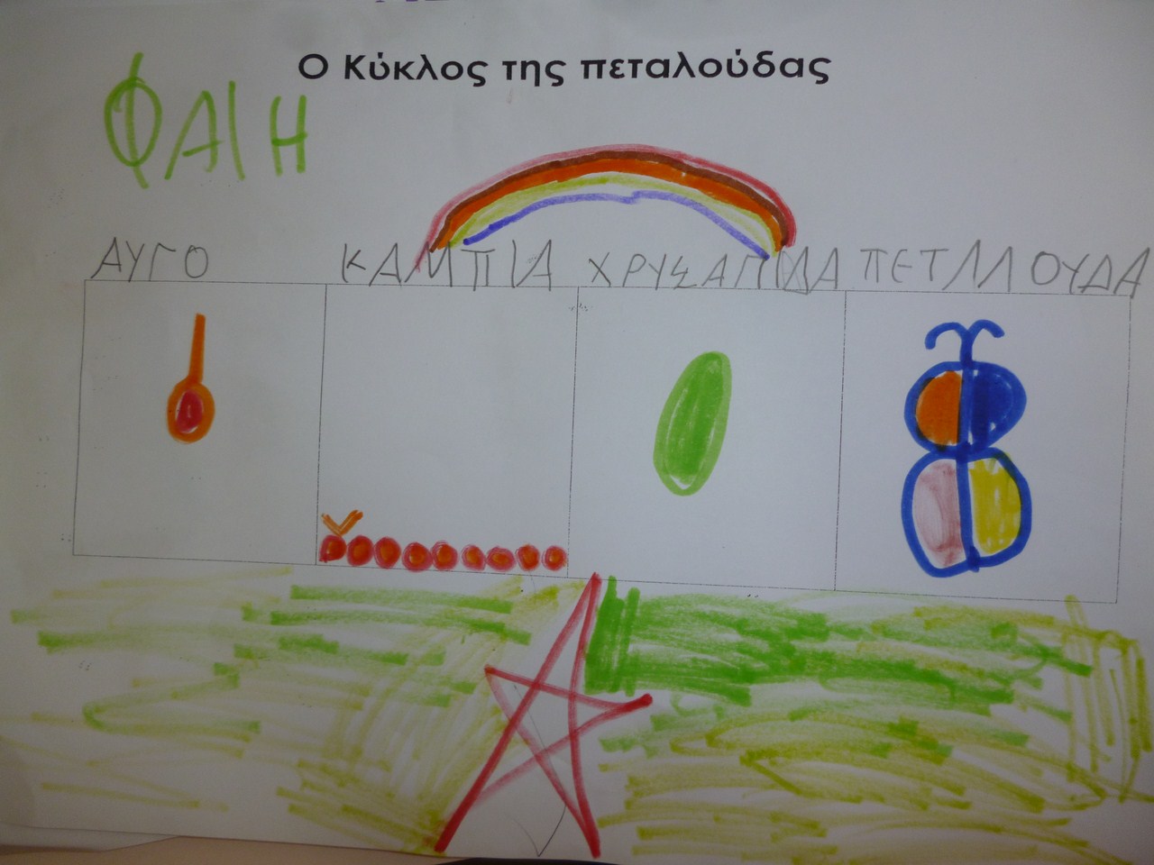1ο Νηπιαγωγείο Αγ. Μαρίνας Τσαλικάκι: Απριλίου 2013