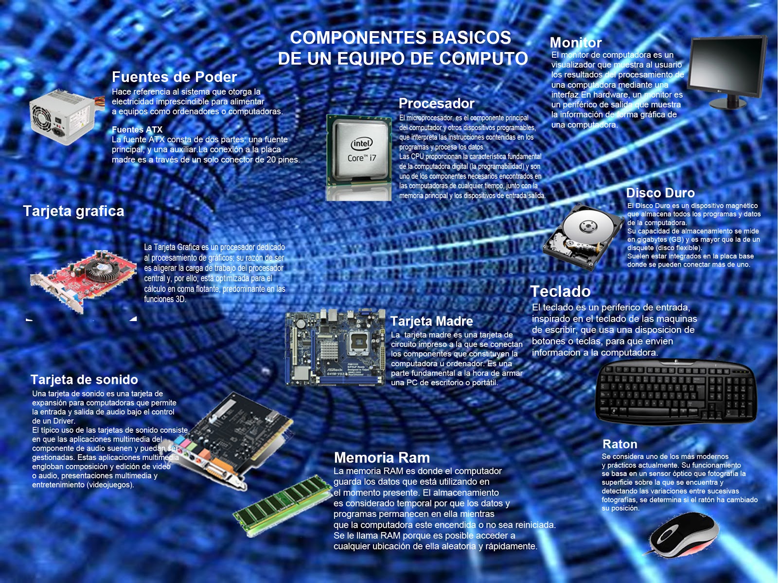 Mantenimiento y Ensamble de Equipo de Computo: Partes de una computadora