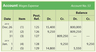 Accounting Questions and Answers: Appendix 2 EX 4-32 Entries posted to ...