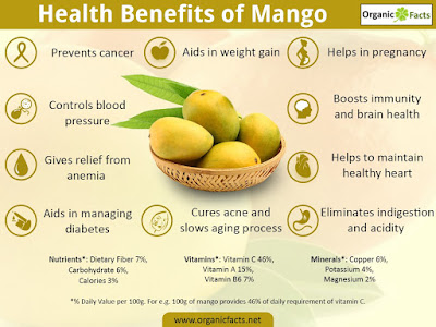 Health Benefits Of Mango