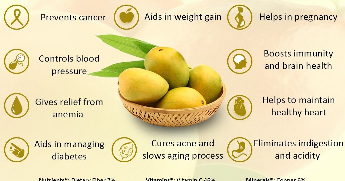 Health Benefits Of Mango
