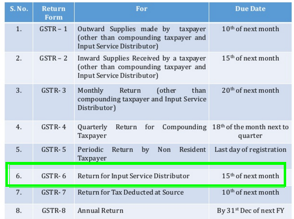 How to File Online Return of GST - Part 3 ( Simplified ) | Accounting ...