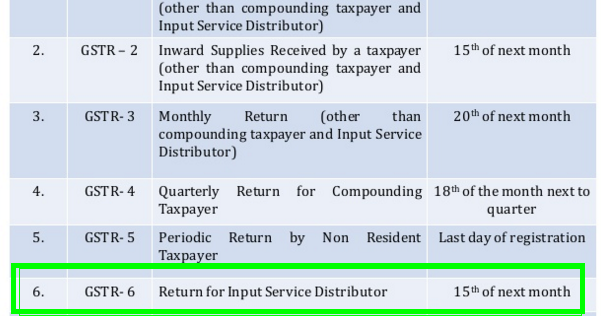 How to File Online Return of GST - Part 3 ( Simplified ) | Accounting ...