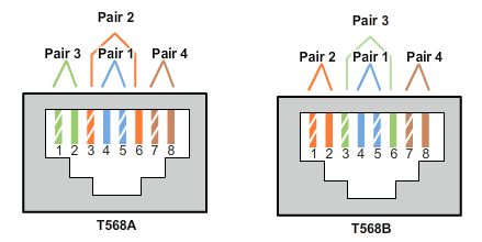 [UPDATED] Cisco San Switch Commands Cheat Sheet