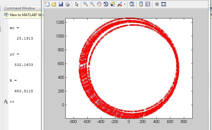 Determination of the size of an object in images using (MATLAB)