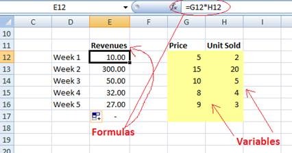 The Financial Analyst: Economic models in Excel