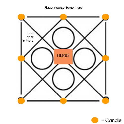 Mercury Planetary Bath of Clear Communication and Adaptability ~ Real ...