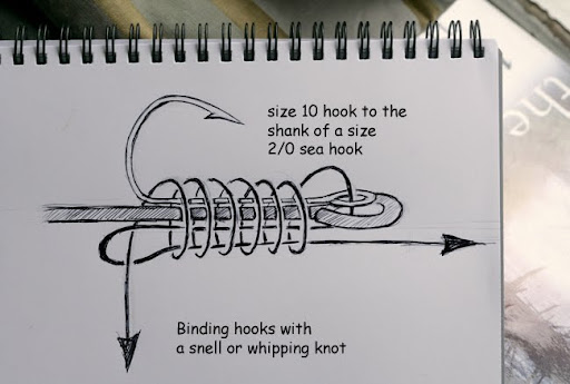 Homemade Fishing Lure Blog: 2011