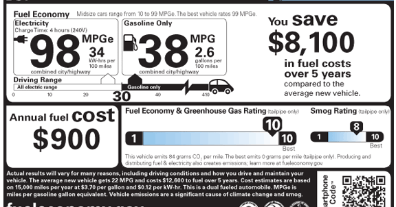 Connect 5: The Electric Car Window Sticker