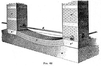 Pile foundation and Inverted Arch Foundation - Engineering TiCh