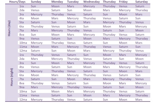 El Cofre Magico: All You Needed to Know About the Angels.