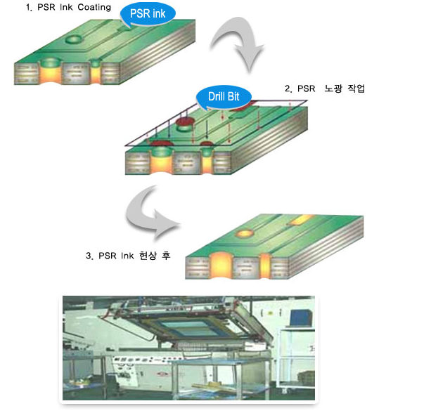 PCB(인쇄회로기판) 의 공정순서