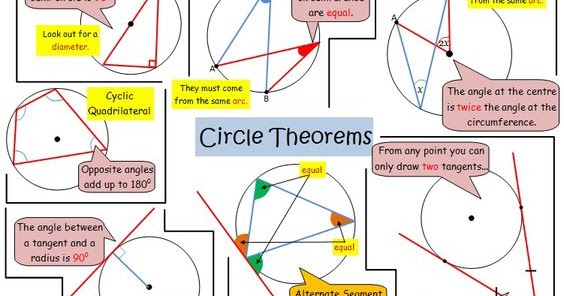Maths @ King Edward VII: Higher GCSE: Circle Theorems