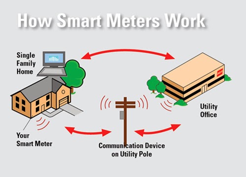 Electricity Theft Detection Metering System: October 2013