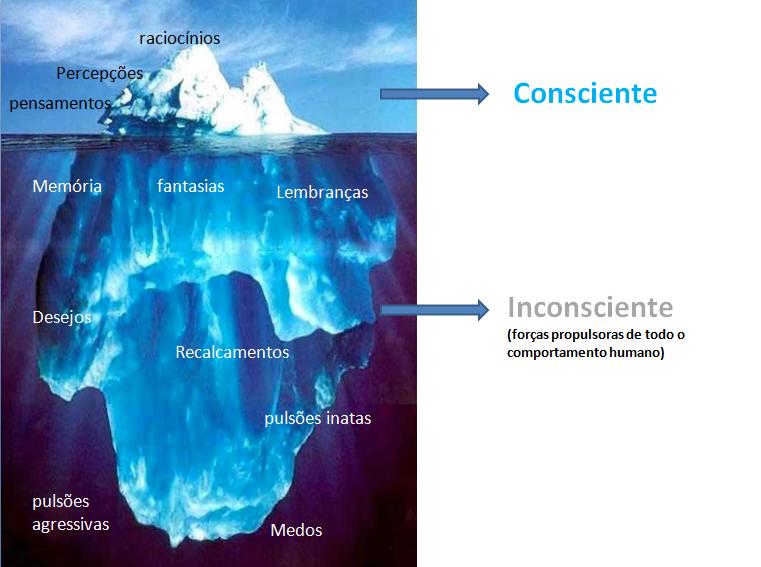 Expandir A Mente: FREUD E O INCONSCIENTE