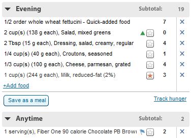 My food is problematic...