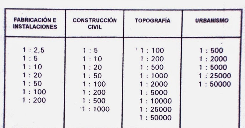 Ejemplo De Escala De Evaluaci N
