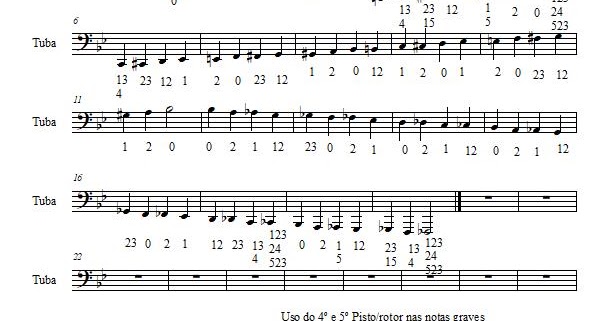 Tocando Tuba e Eufônio: Escala de tuba em Bb