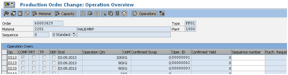 Different Scraps and their effects in SAP PP | SAP Online Guides