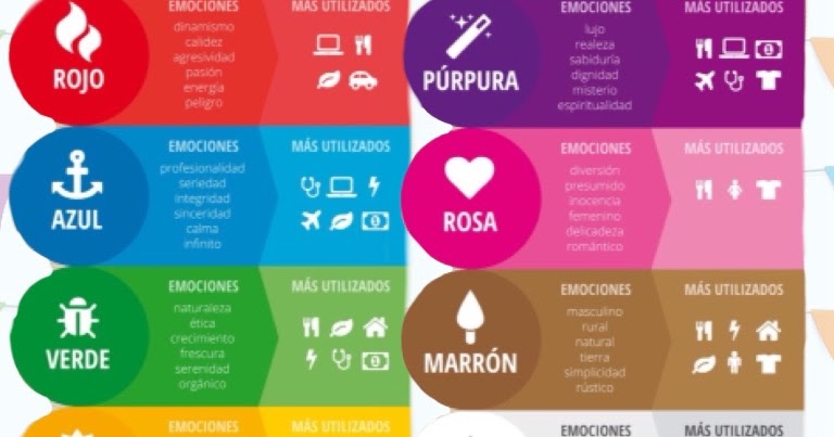 Psicología del Color: Colores Psicológicos