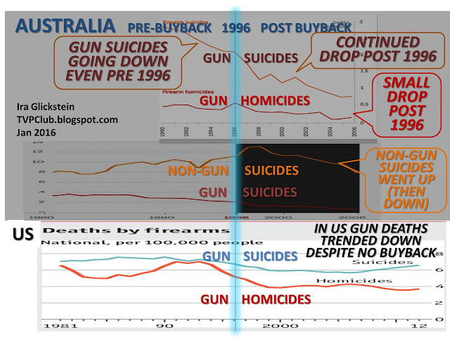 The Virtual Philosophy Club: Gun Rights and Wrongs (Part 1)
