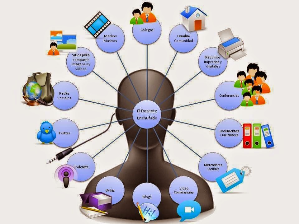 USO DE RECURSOS TIC EDUCATIVOS EN LA EDUCACION SUPERIOR: USO DE ...