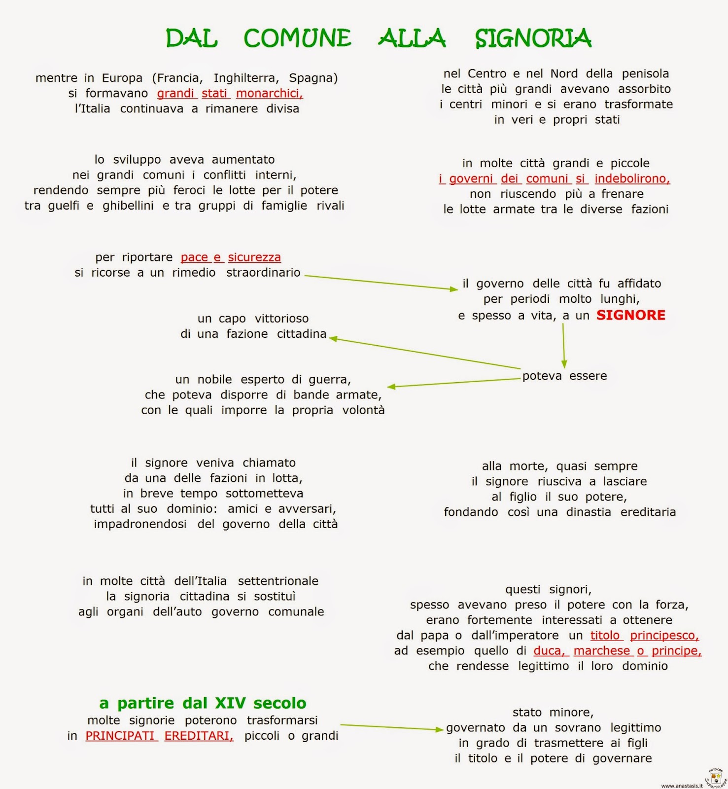 DAI COMUNI ALLE SIGNORIE – BLACKBOARD.italiano&storia