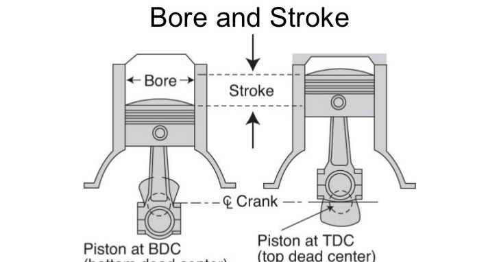jenis jenis piston kereta - Warren Hamilton