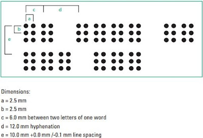 Blogs of Balaji Rengarajan (F/O: Madhu): Braille and 'braille-ing ...