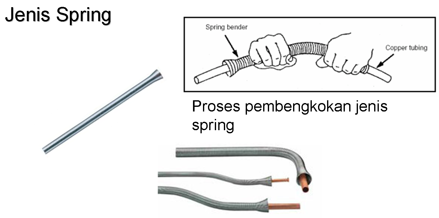 PENYEJUKBEKUAN & PENYAMANAN UDARA: PENGENALAN PERPAIPAN TIUB KUPRUM