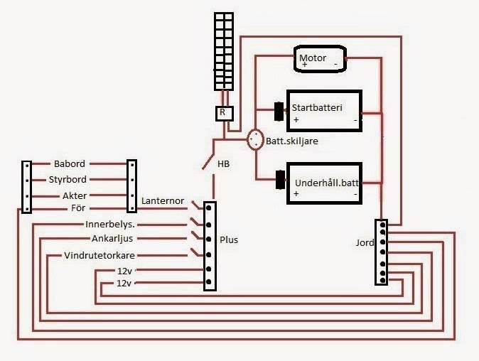 Uttern 495: Elschema