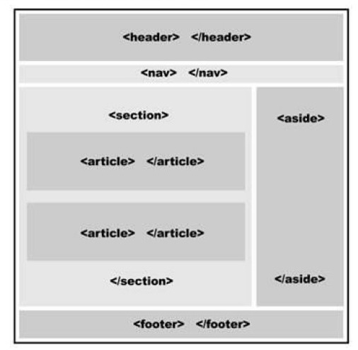ESTRUCTURA DE UN ARTICULO UTILIZANDO LA MAQUETACION WEB HTML5 Y CSS3 ...