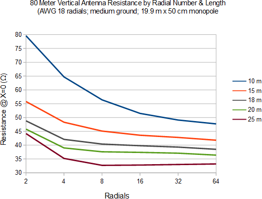Pattern and Match: Radials: Resonant to Non-resonant