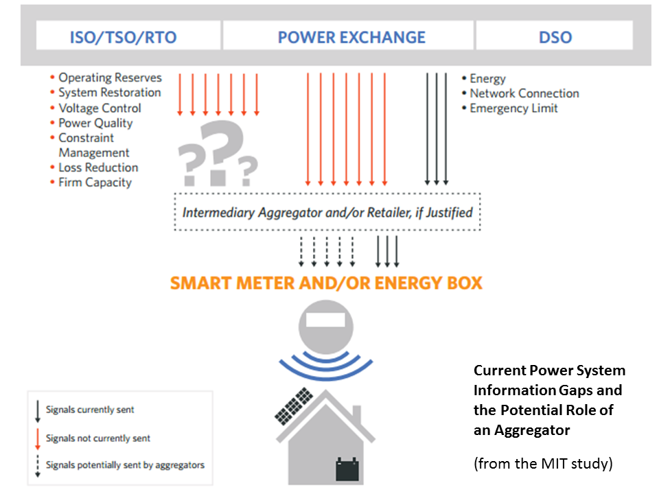 NewEnergyNews: TODAY’S STUDY: Utility Of The Future; An MIT Energy ...