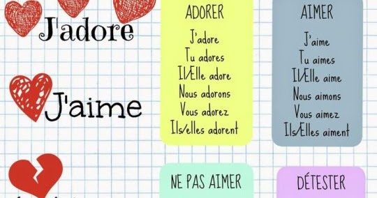 Le Français que je dois savoir...: Qu'est-ce que vous aimez ou vous ...