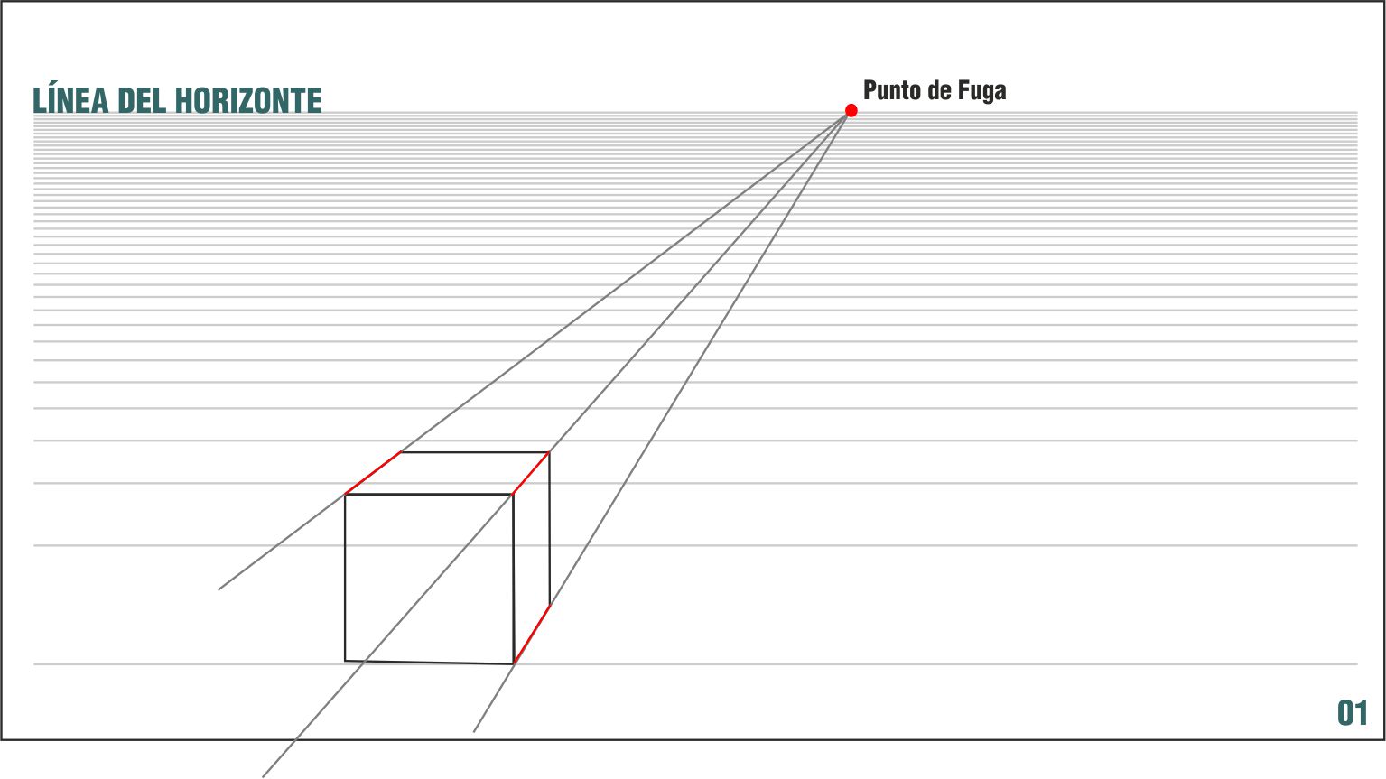 Artes Visuales: Perspectiva de un punto