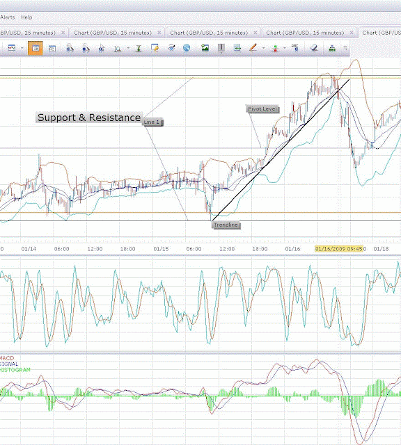 Complex Forex Trading System
