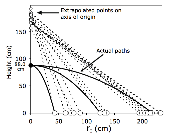 Just curious...: Splat!