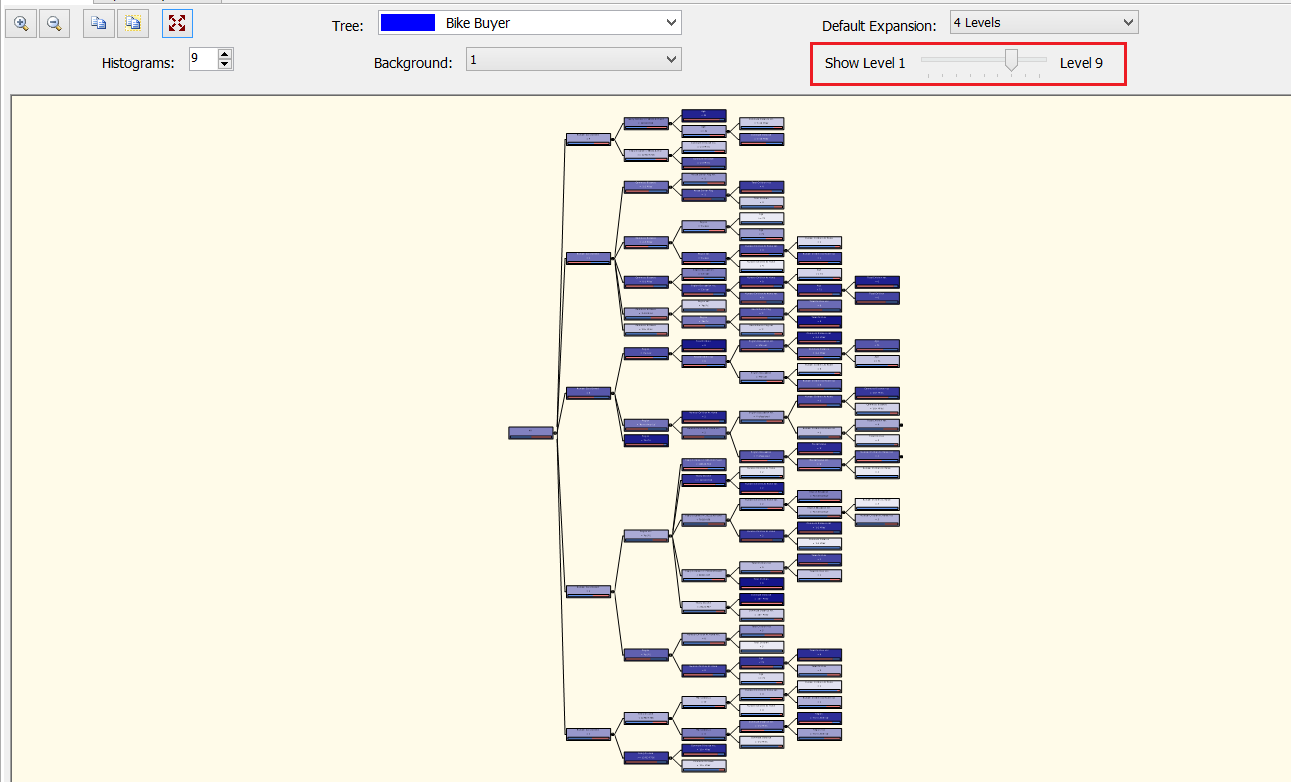 On the Journey to be a SQL Server Professional: How to Interpret the ...