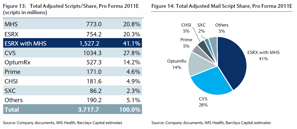 Drug Channels: ESRX-MHS: Strategic and Market Analysis (1 of 3)