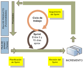 ANALISIS Y DISEÑO DE SOFTWARE: Ciclo de Vida Scrum