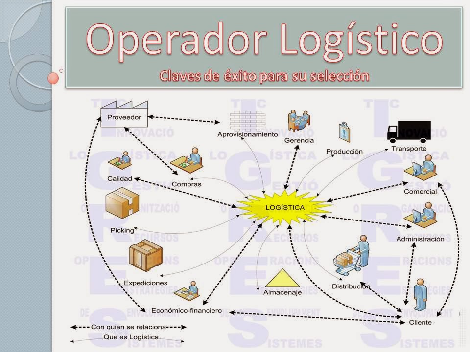 Logística al día: Operadores Logísticos - Claves de exito para su elección