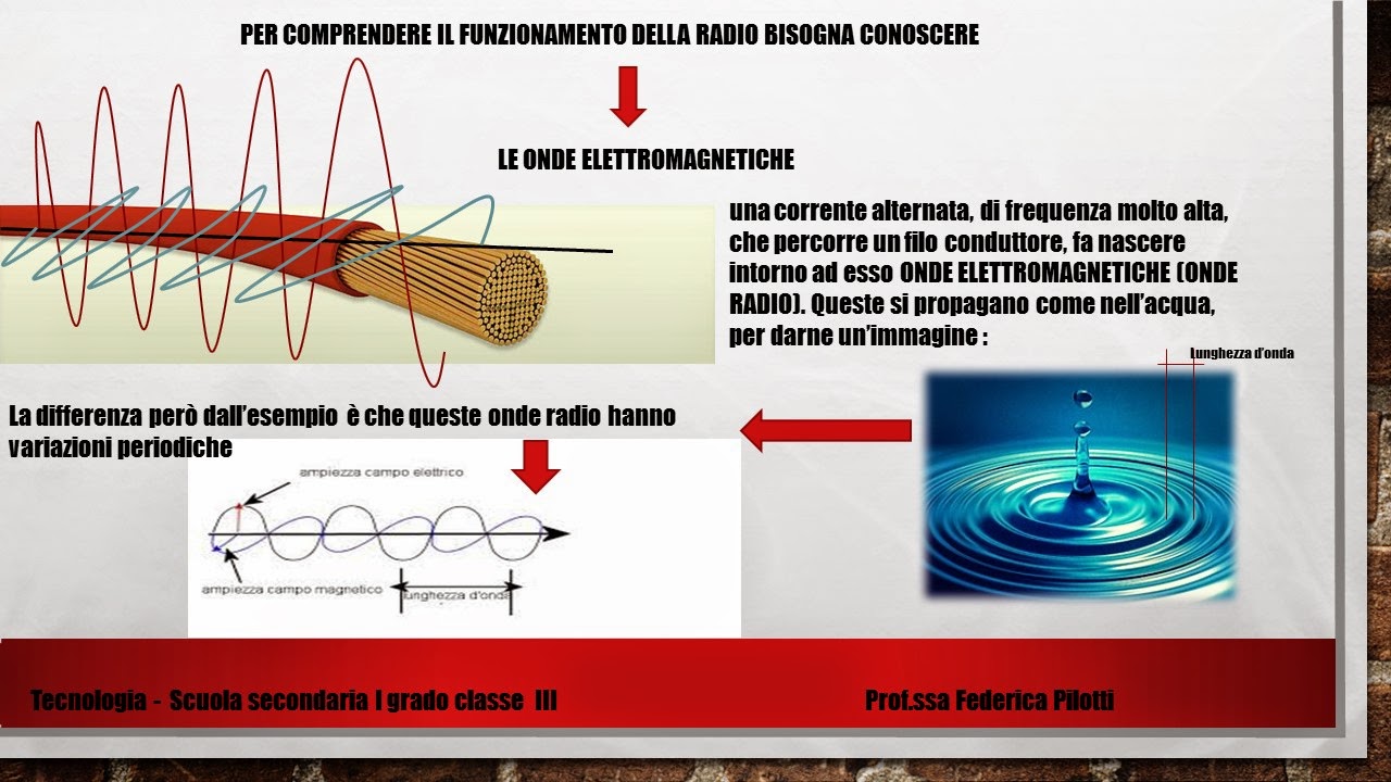 ZOOMIAMO IL MONDO!: LE ONDE ELETTROMAGNETICHE E LA RADIO
