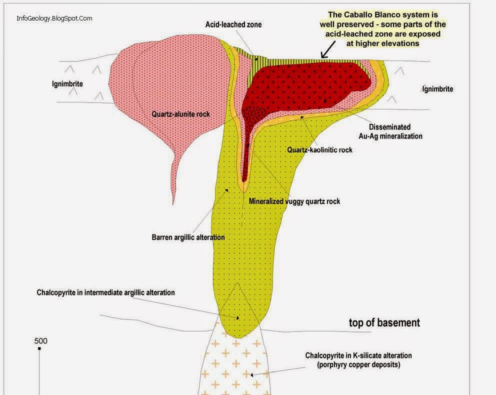 High-Sulphidation Deposits of Gold - Geology In