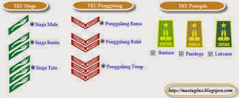 Materi Pramuka: Tanda Kecakapan Umum (TKU)