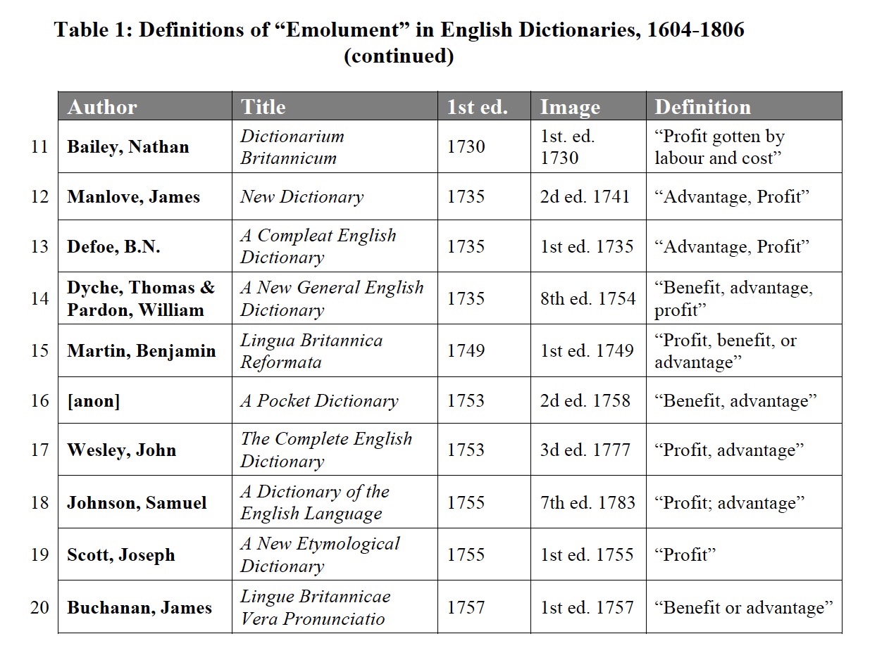 Balkinization: The Definition of "Emolument" in English Language and ...