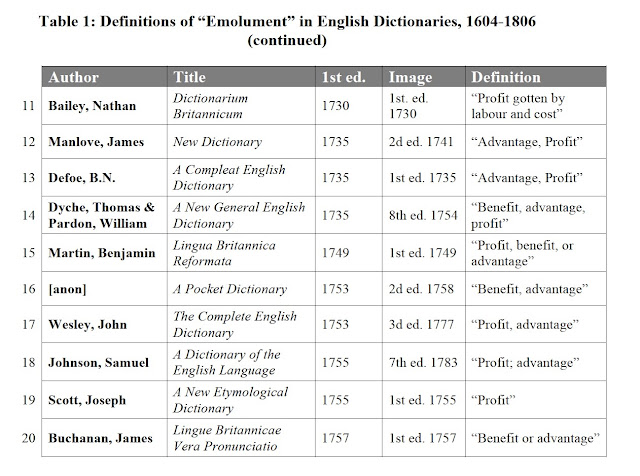 Balkinization: The Definition of "Emolument" in English Language and ...